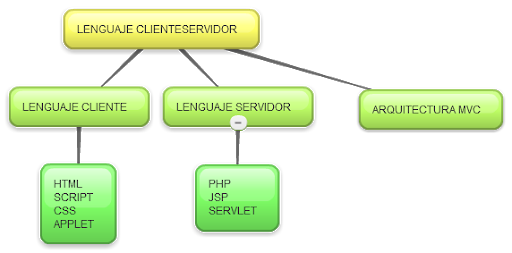 Lenguaje de script de servidor :: aplicacioneswebjosemanuel